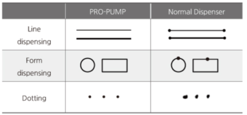 One & Two Component Dispensing Equipment / Systems | PAS Group