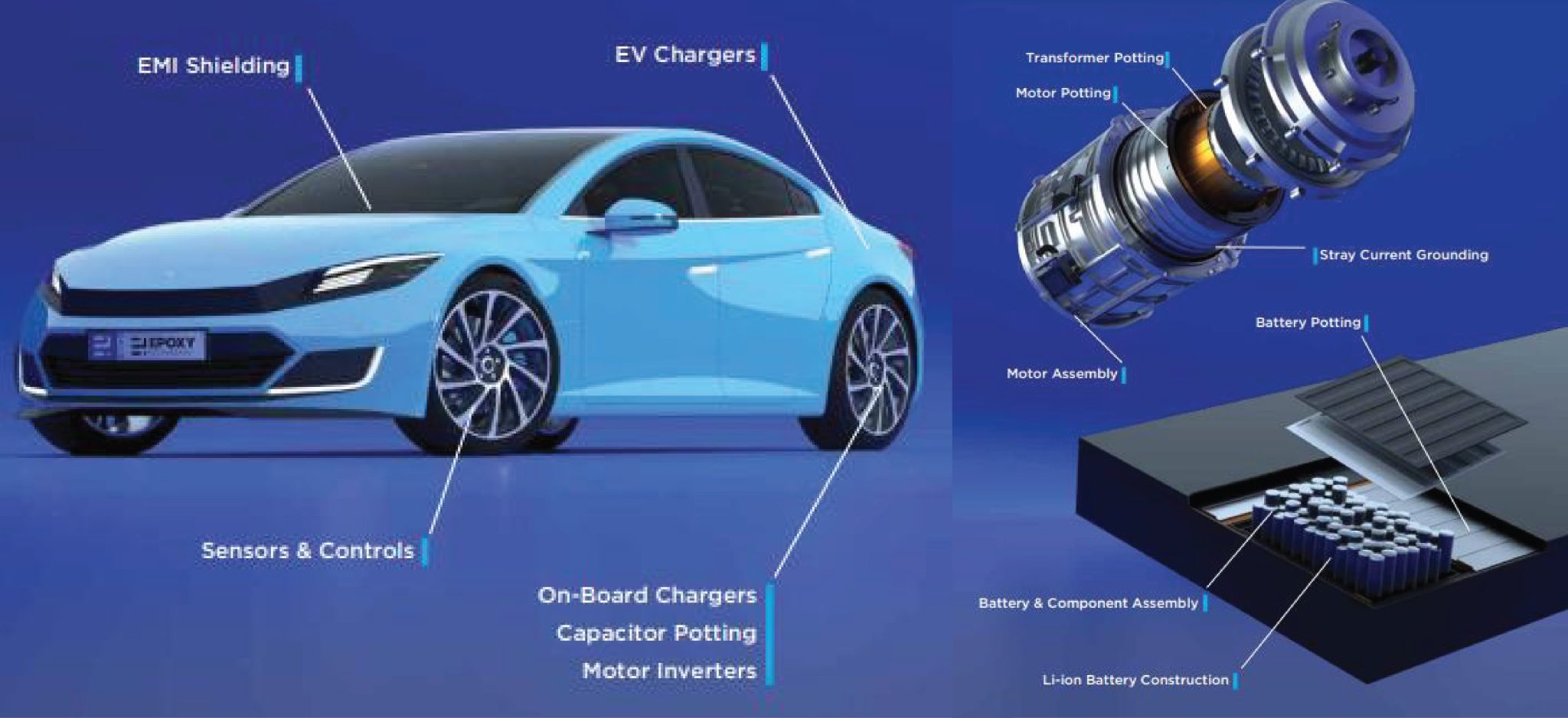 Automotive Electronics | PAS Group